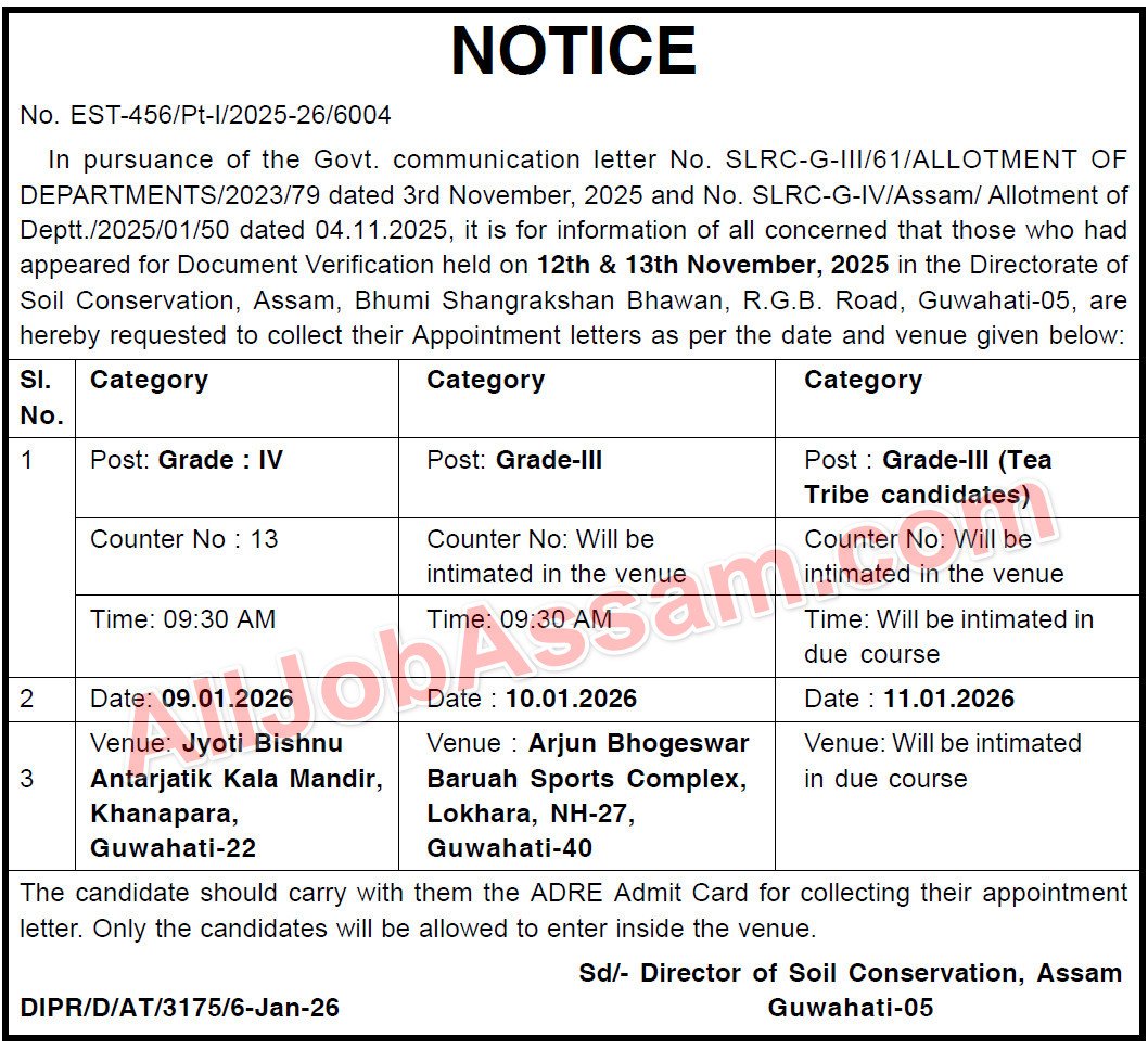 Soil Conservation Assam Appointment Letter 2026 – Grade III & Grade IV ...